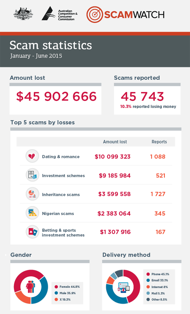 How To Avoid Being Scammed This Christmas - southburnett.com.au